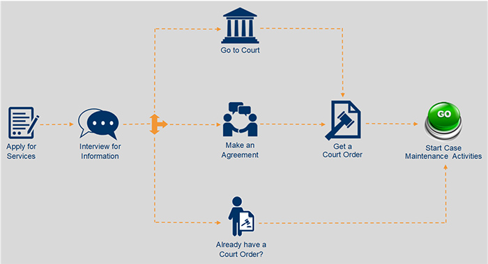 New Customer Information |Orange County Child Support Services